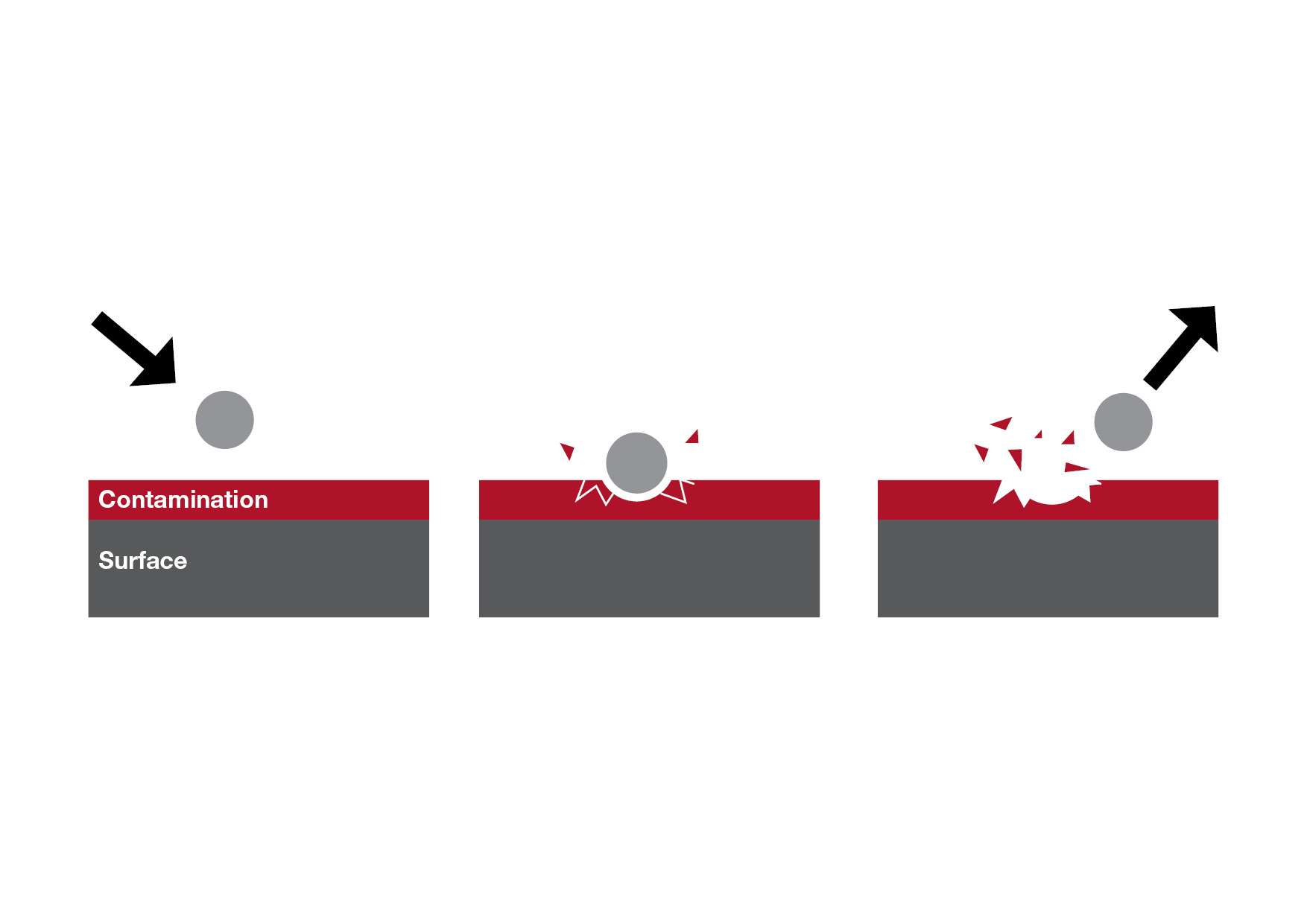 The Ultimate Guide to Shot Blasting & Material Preperation | Ervin