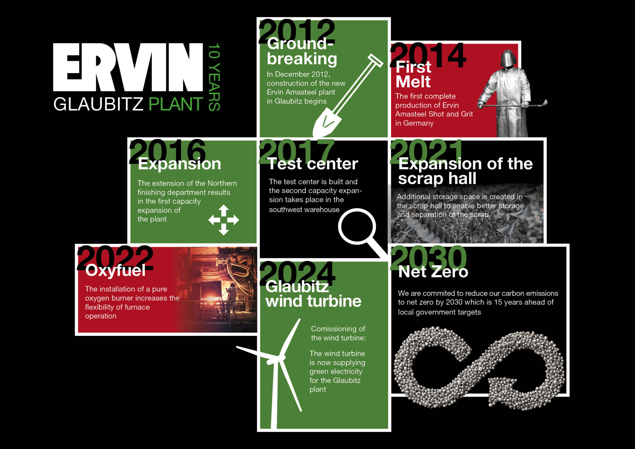 Ervin | Happy Birthday to our Glaubitz Factory!